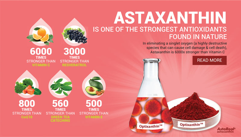 Optixanthin | A Potent Protector Of Vision